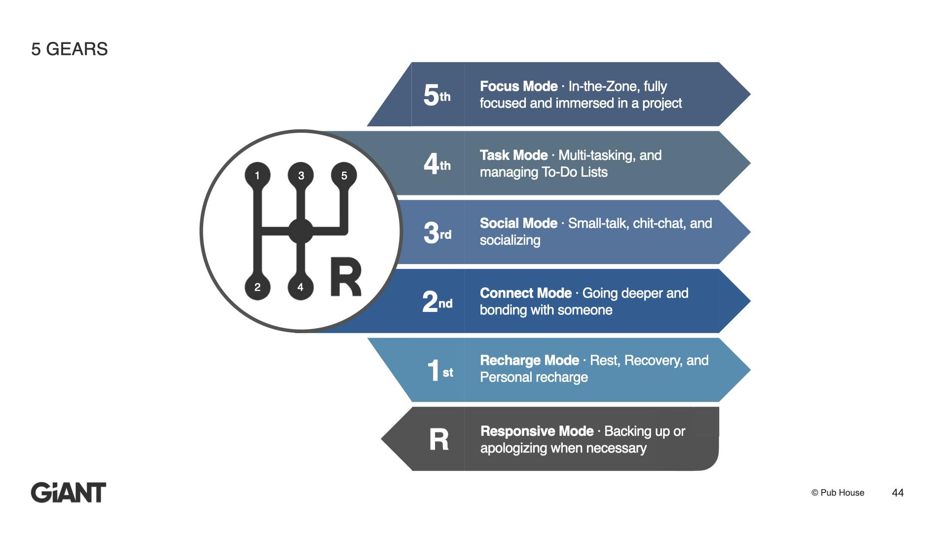 Engage the Right Gear at the Right Time | Craft Beer Professionals